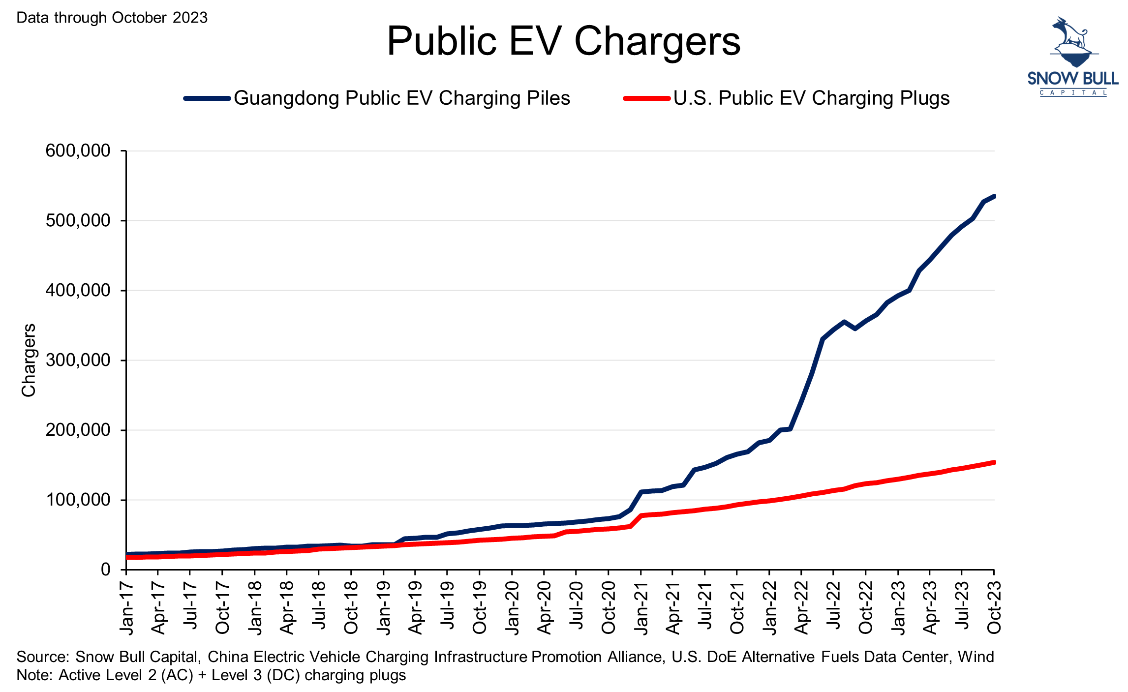 The Sad State of America's EV Charging Infrastructure and Lessons from ...