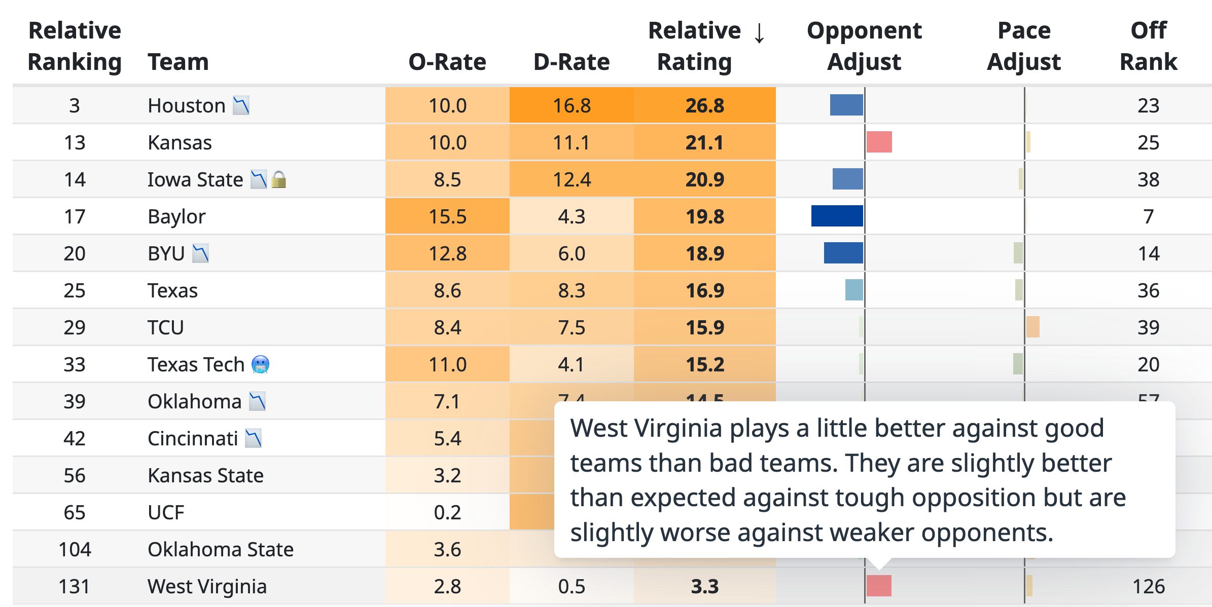Introducing "Relative Ratings" and an all-new Matchup Preview at ...