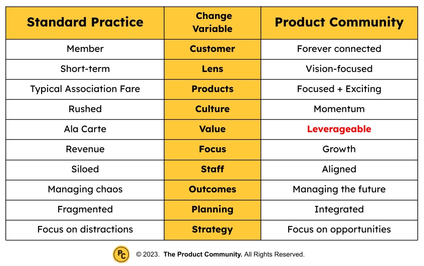 About the Product Community - by James Young