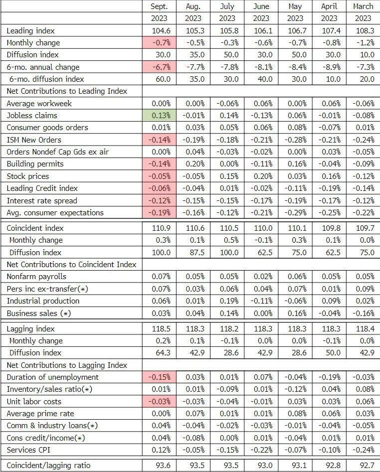 Market 10/19: SPX bảo vệ 4300 trước thềm Powell phát biểu