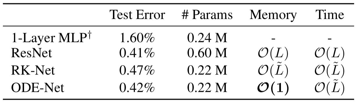 Neural ODEs - by Machine Learning at Berkeley - ML@B Blog