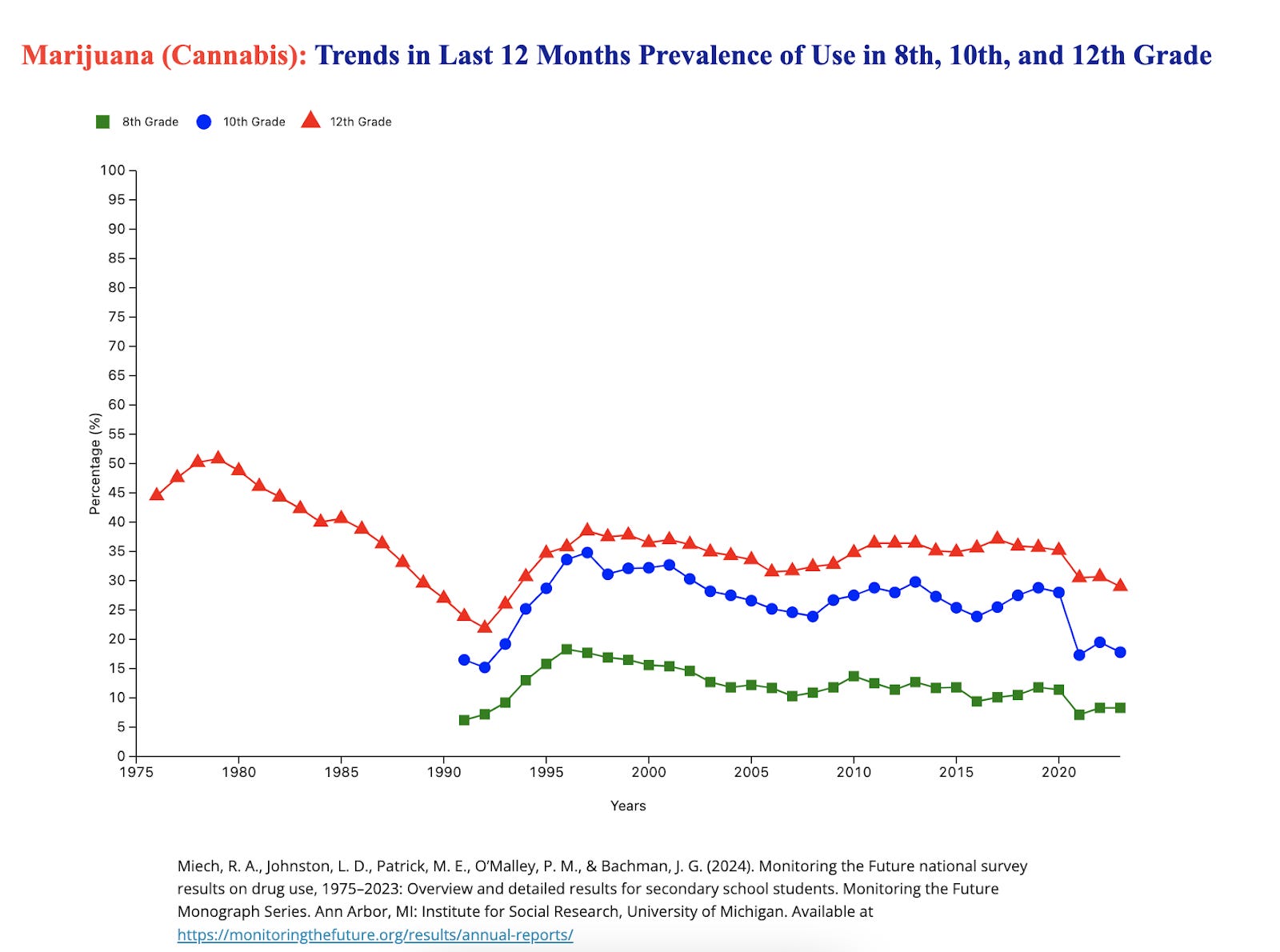 Don’t Blame Legalized Weed for Society’s Woes