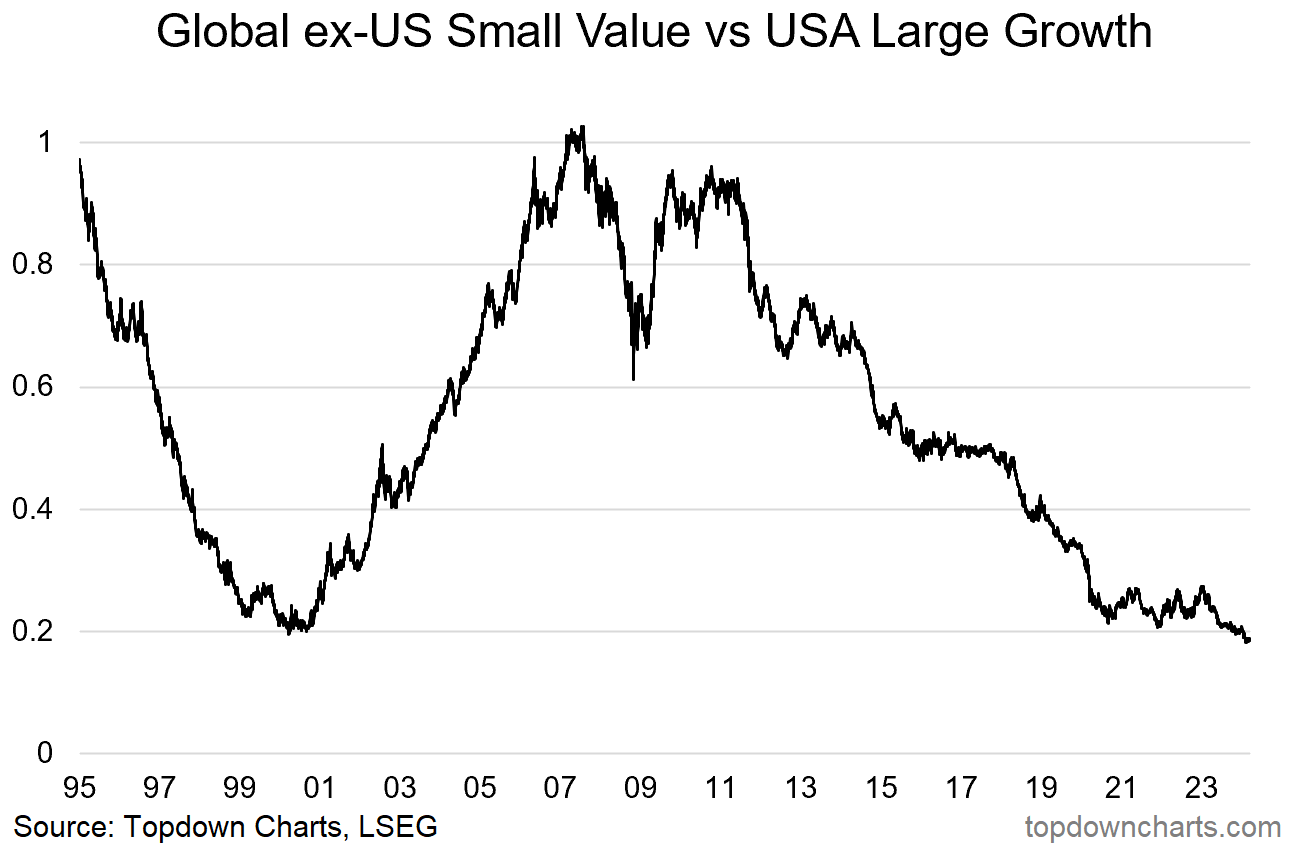 12 Charts to Watch in 2024 [Q1 Update] by Callum Thomas