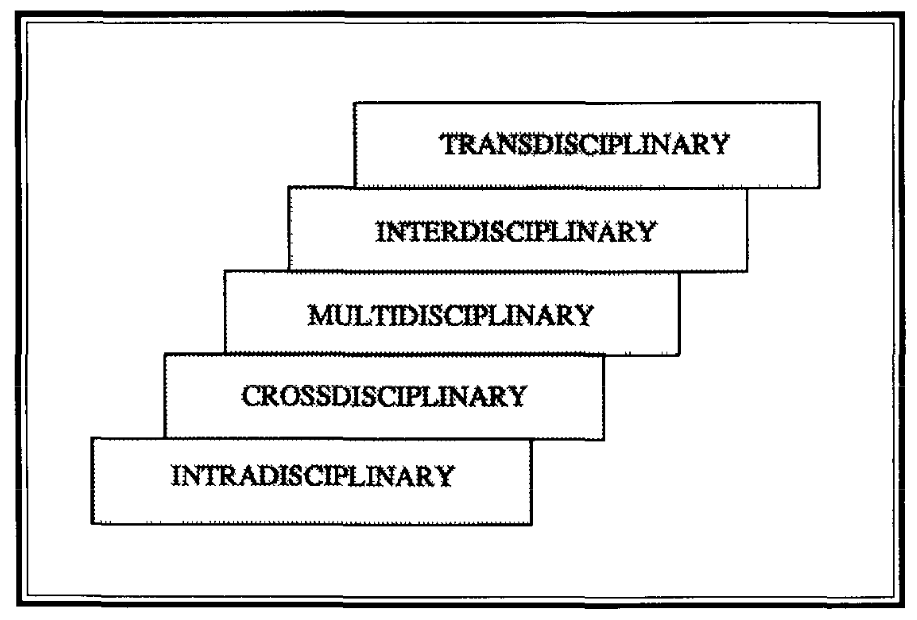 To address grand challenges, we need transdisciplinarity, but what ...