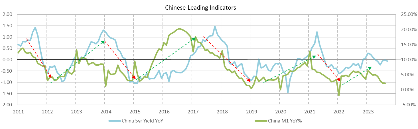 Chinese Steel Macro Update – The Coal Trader