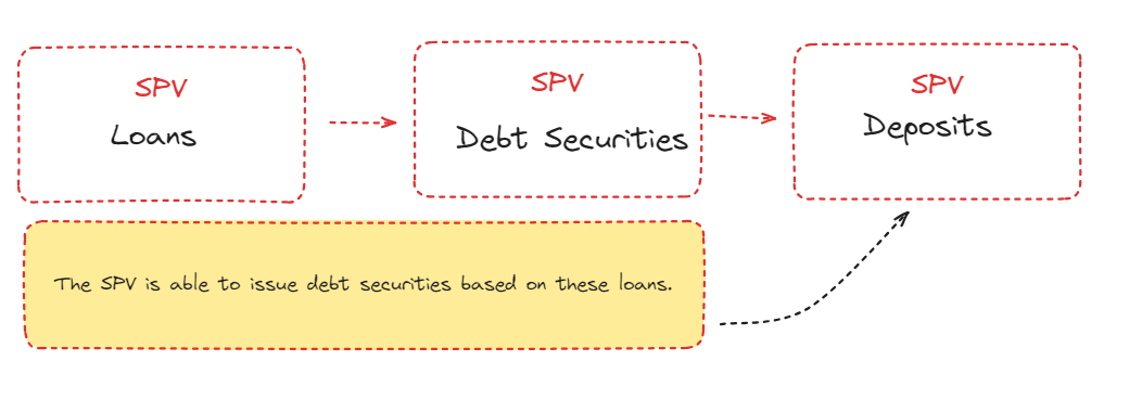 Understanding SPVs A Beginner's Guide to This Essential Financial Tool