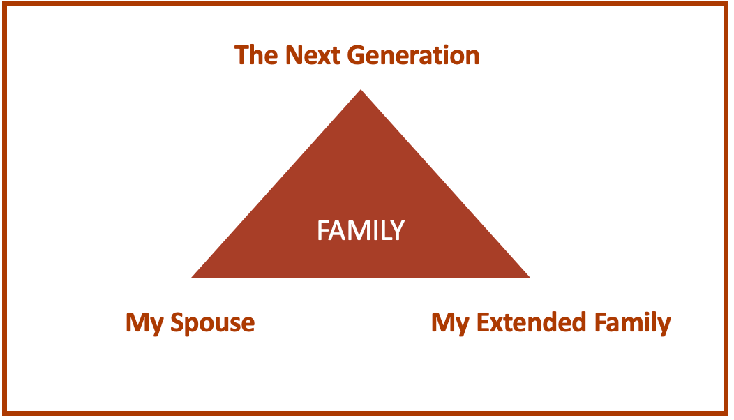 My Rule of the 6 Spheres - by Ted Gioia - The Honest Broker