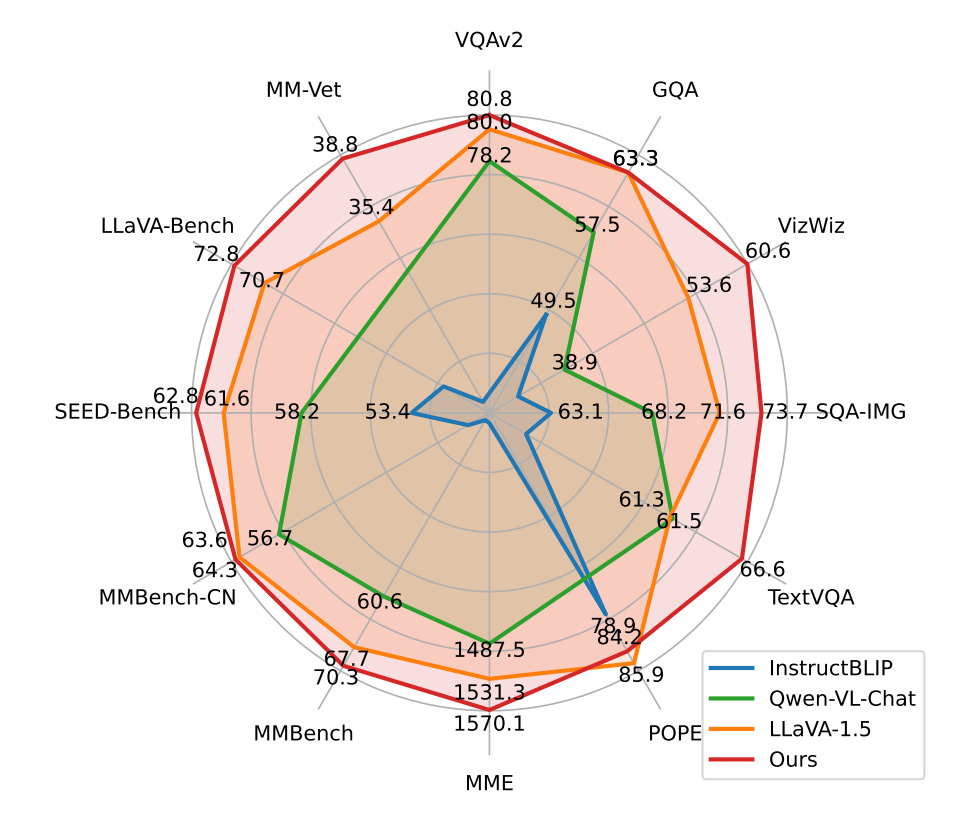 AI Roundup 12/07 -> 12/14/2023 - by Sahar Mor - AI Tidbits