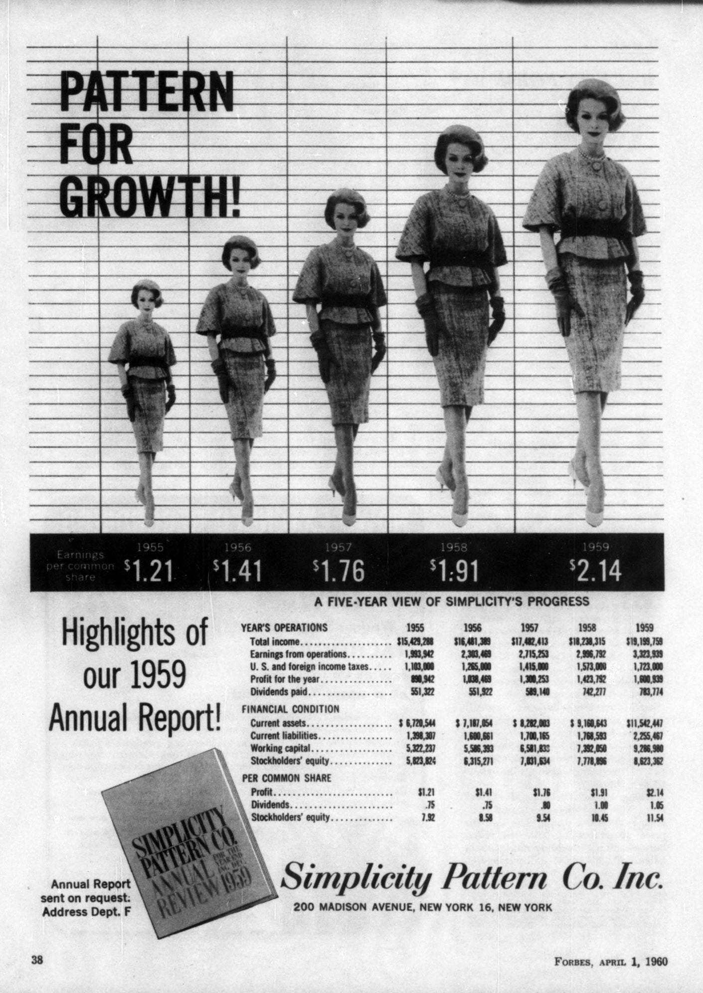 From Great Depression to Nifty Fifty: The Little Known Story About ...