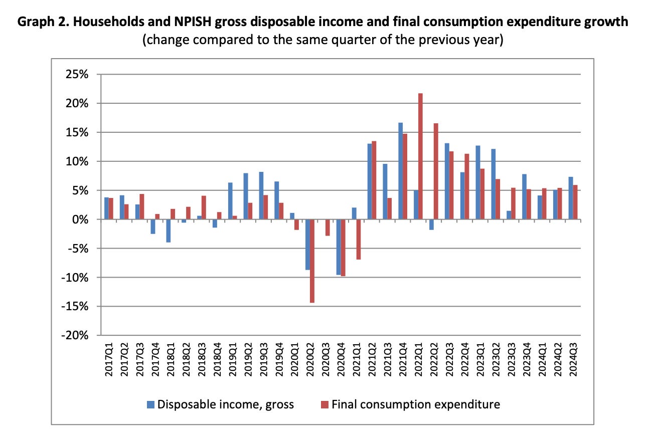 The State of the Greek economy (Q1 2025)