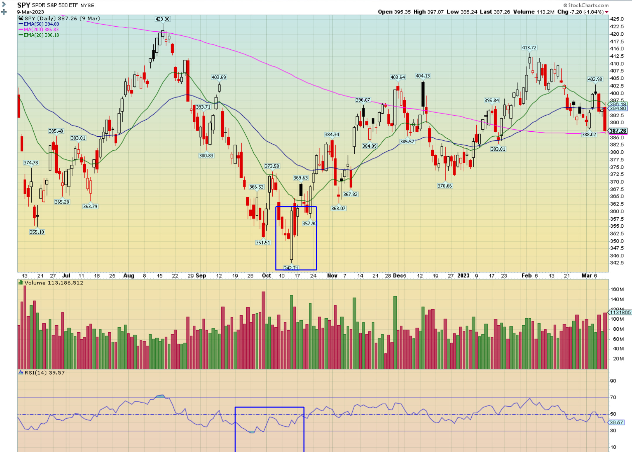 Why The Overall Stock Market Direction Is So Important and When Will ...