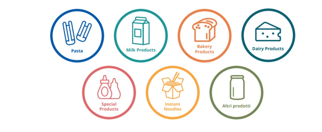 Newlat Food - fil_pasini’s Newsletter