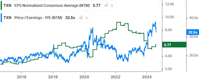 Memory Outlook: SK Hynix vs Micron - by Tech Fund