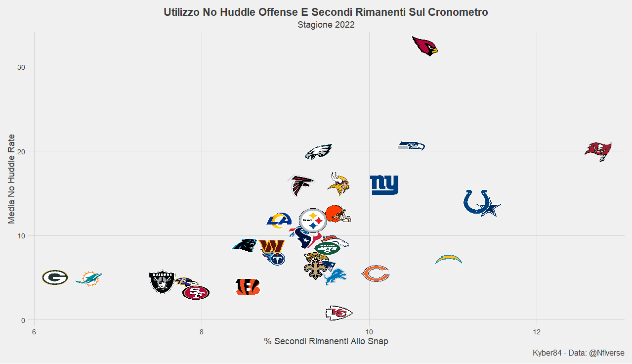 Le quattro migliori della NFL - Huddle Magazine Newsletter