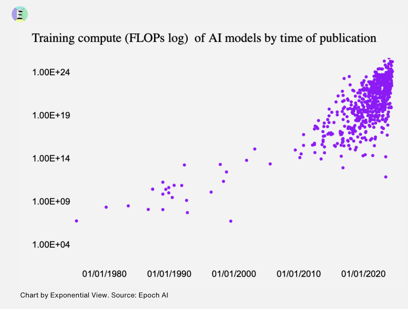 🧠 AI’s $100bn question: The scaling ceiling