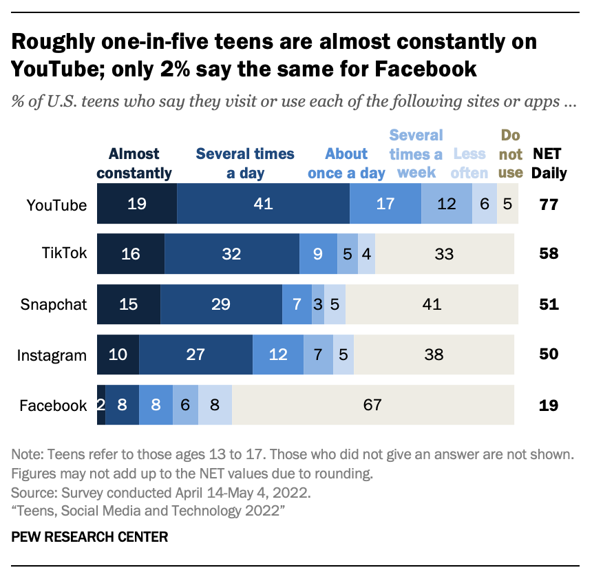 Salud mental y redes sociales en adolescentes