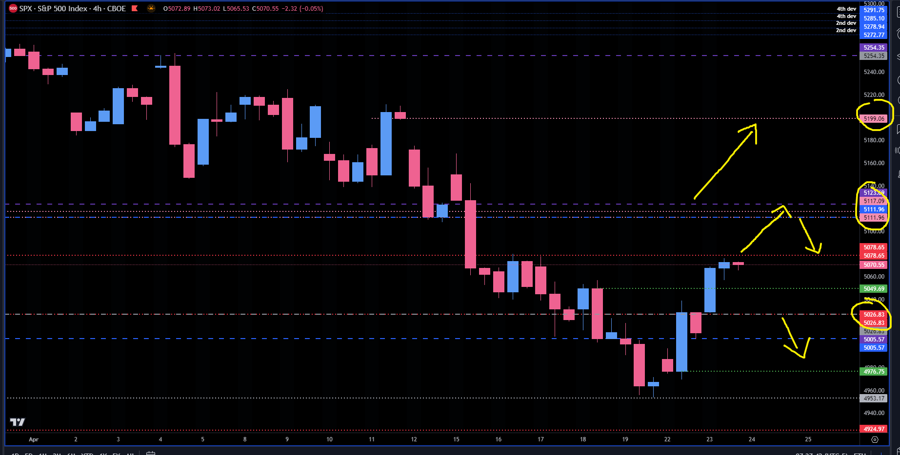 Morning Insight - ES/SPX - by Vici Trading Solutions