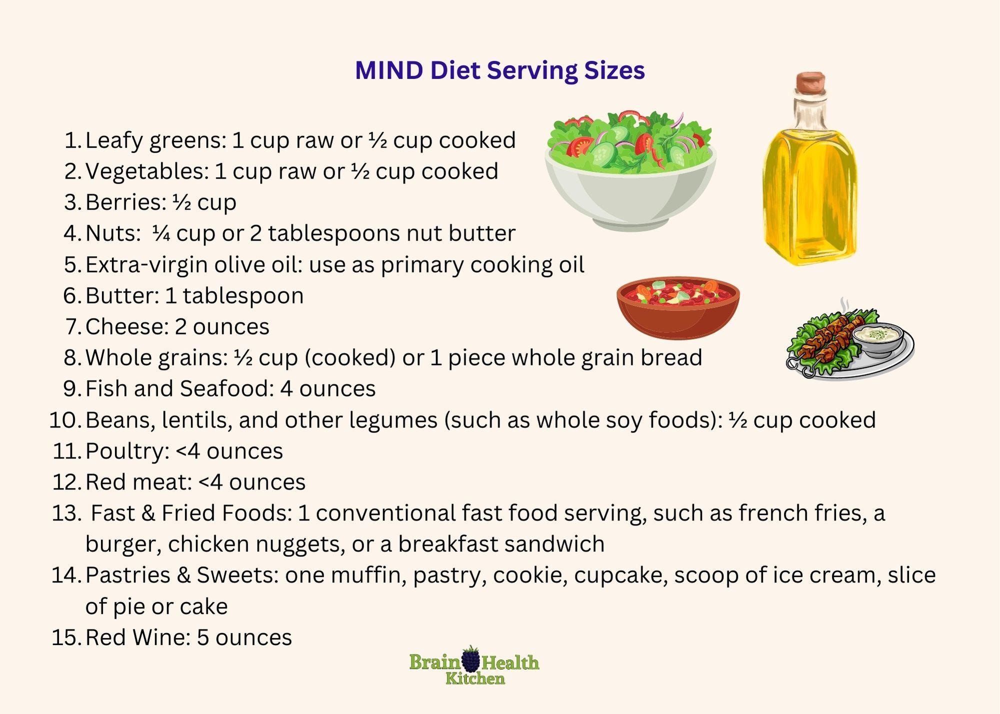 Takeaways From The MIND Diet Trial - by Annie Fenn, MD