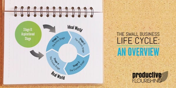 An Overview of the Small Business Life Cycle