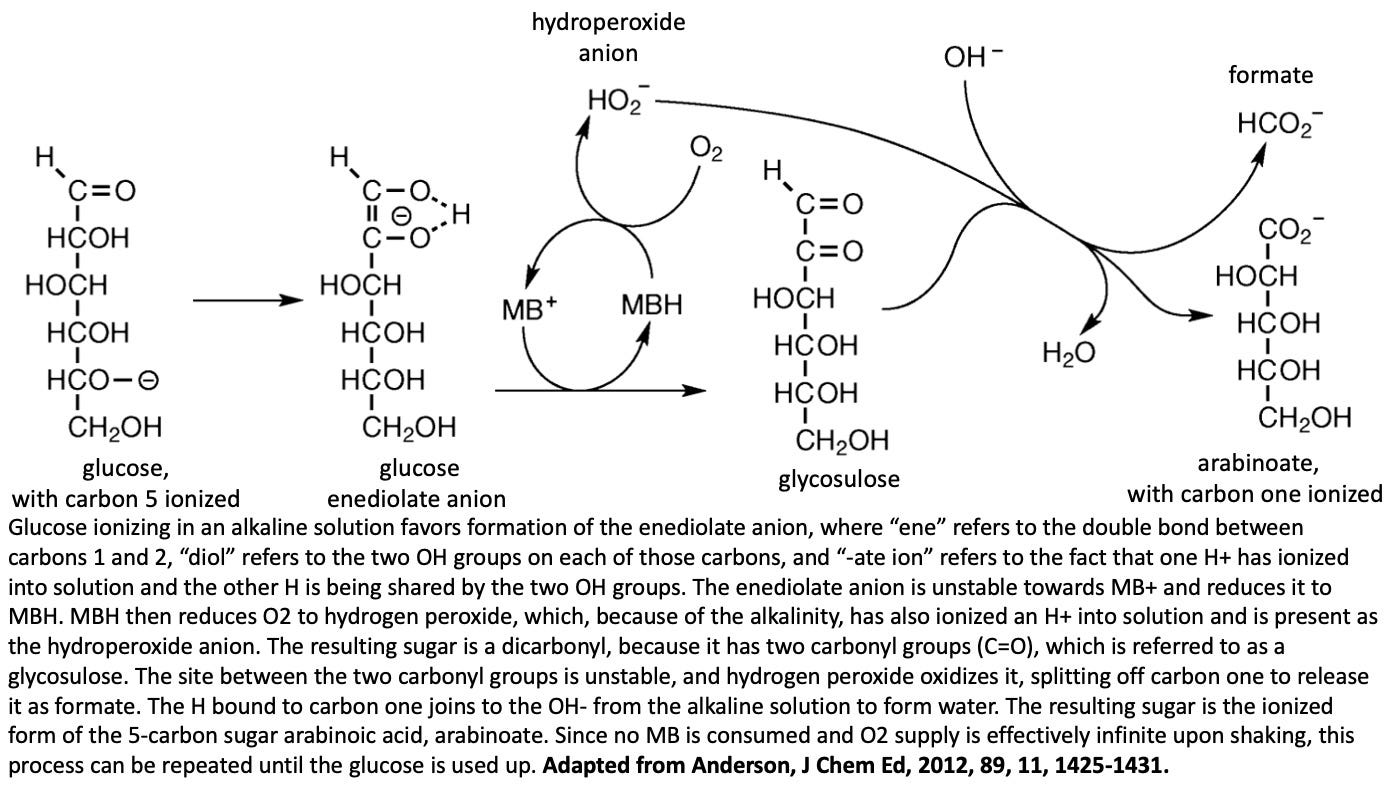 Methylene Blue: Biohacker's delight, or playing with fire?