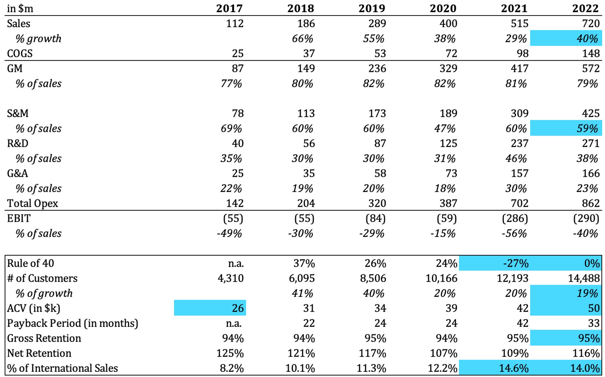🏗 Procore - Building the System of Records for the Construction Industry