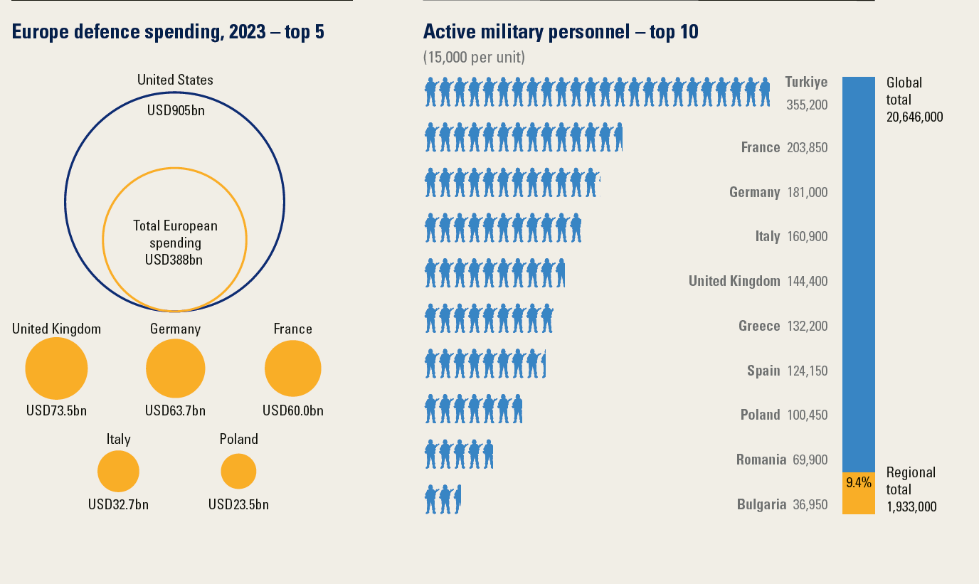 To 2.5%, Infinity and Beyond? How not to look at Defence Spending