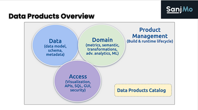 Issue #26 – The Data Product Deep Dive (Part 1 – What Are They)