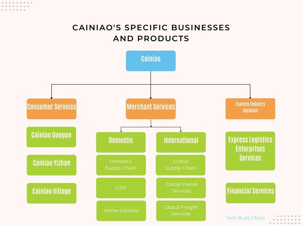 Alibaba Cainiao: Delivering Innovation, Globally?