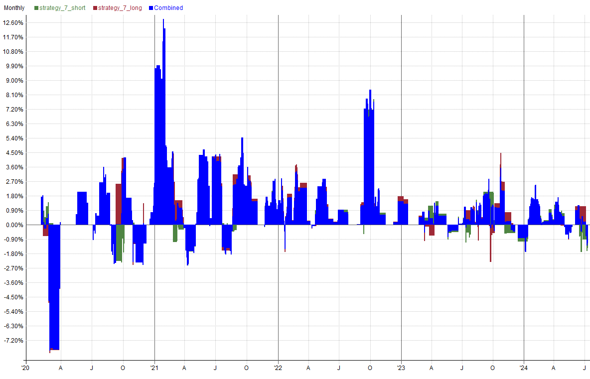 Strategy 7 – A mean reversion futures strategy. Strategy 7 – A mean reversion futures strategy.
