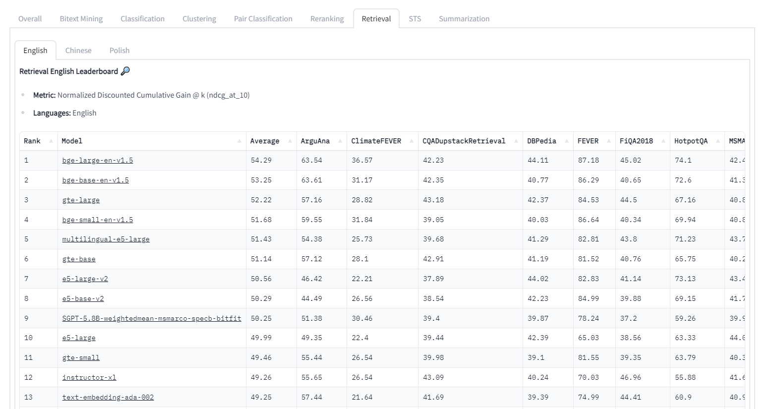 So you want to improve your RAG pipeline - by Ryan Nguyen