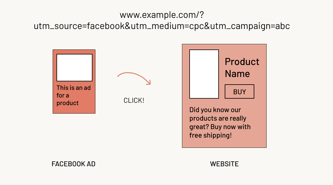 How today’s top consumer brands measure marketing’s impact