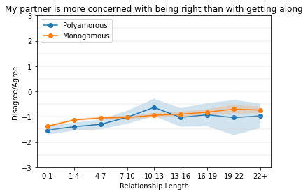 Polyamory Vs Monogamy: How Relationships Differ