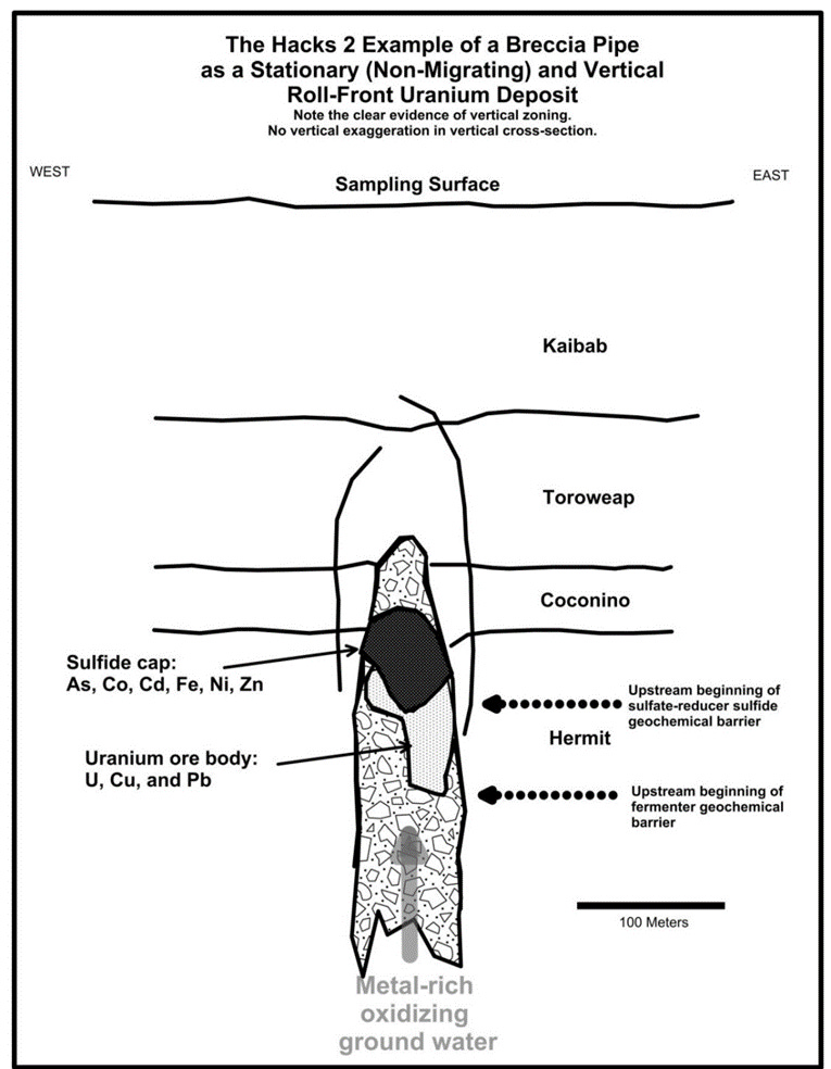 Mineral Deposit Tasting and Smelling - Grundvilk
