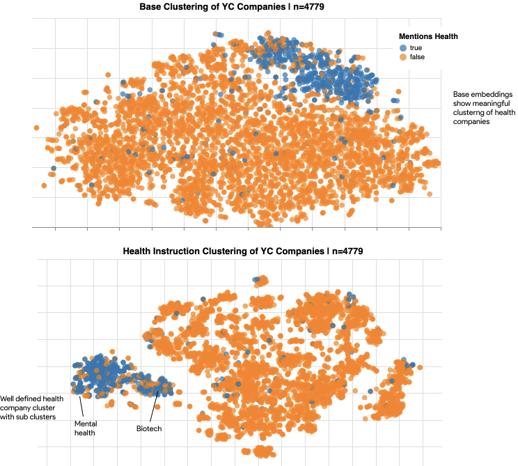 Using LLMs as Context-Aware Text Embedding Models - NV-Embed Paper Review