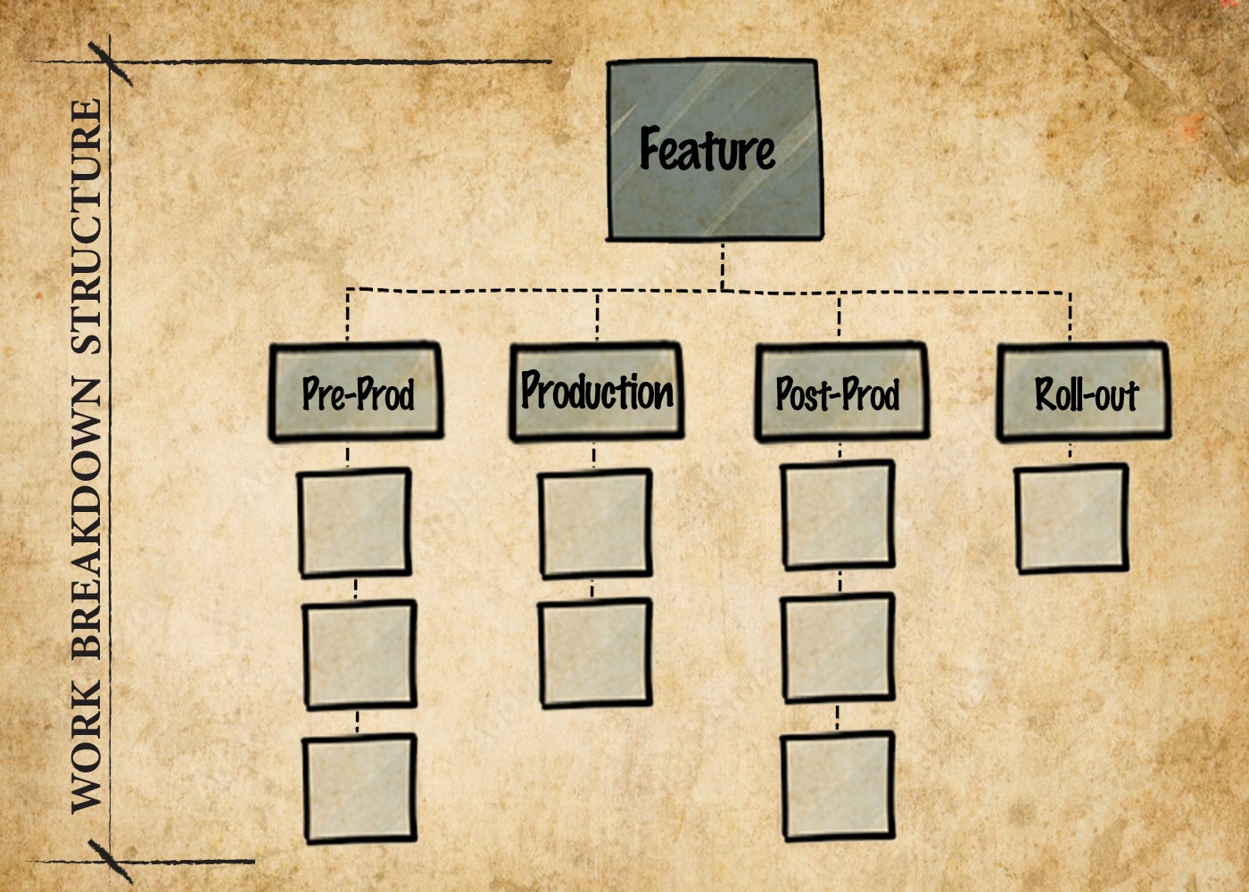 Scope Management for Game Development- Part 1