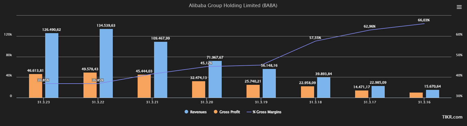 Alibaba Valuation and China Deep Dive - by Daniel