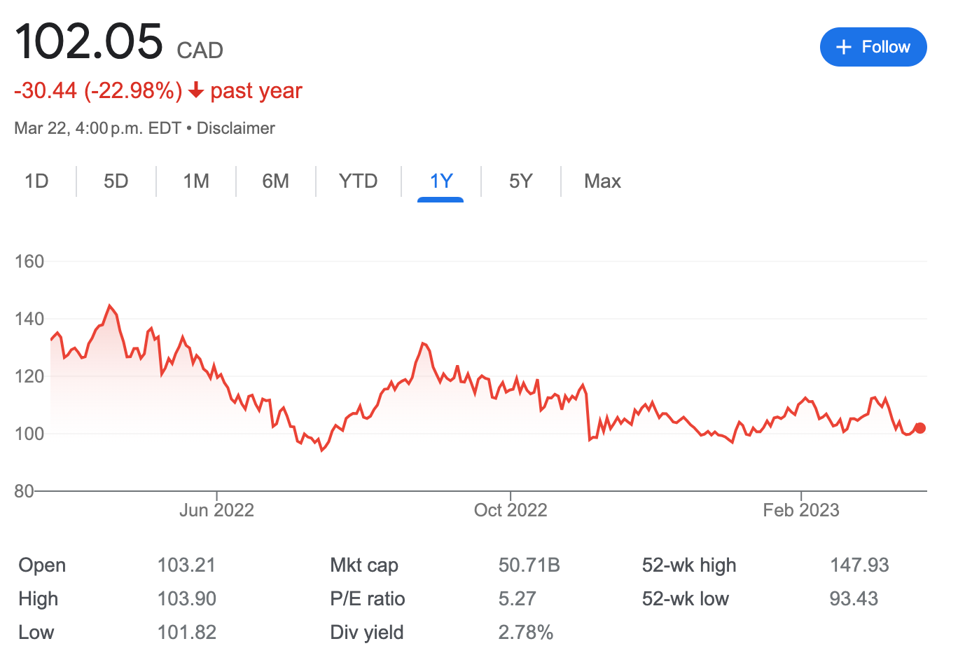 Nutrien 2022 Annual and Sustainability Reports Highlights and Analysis