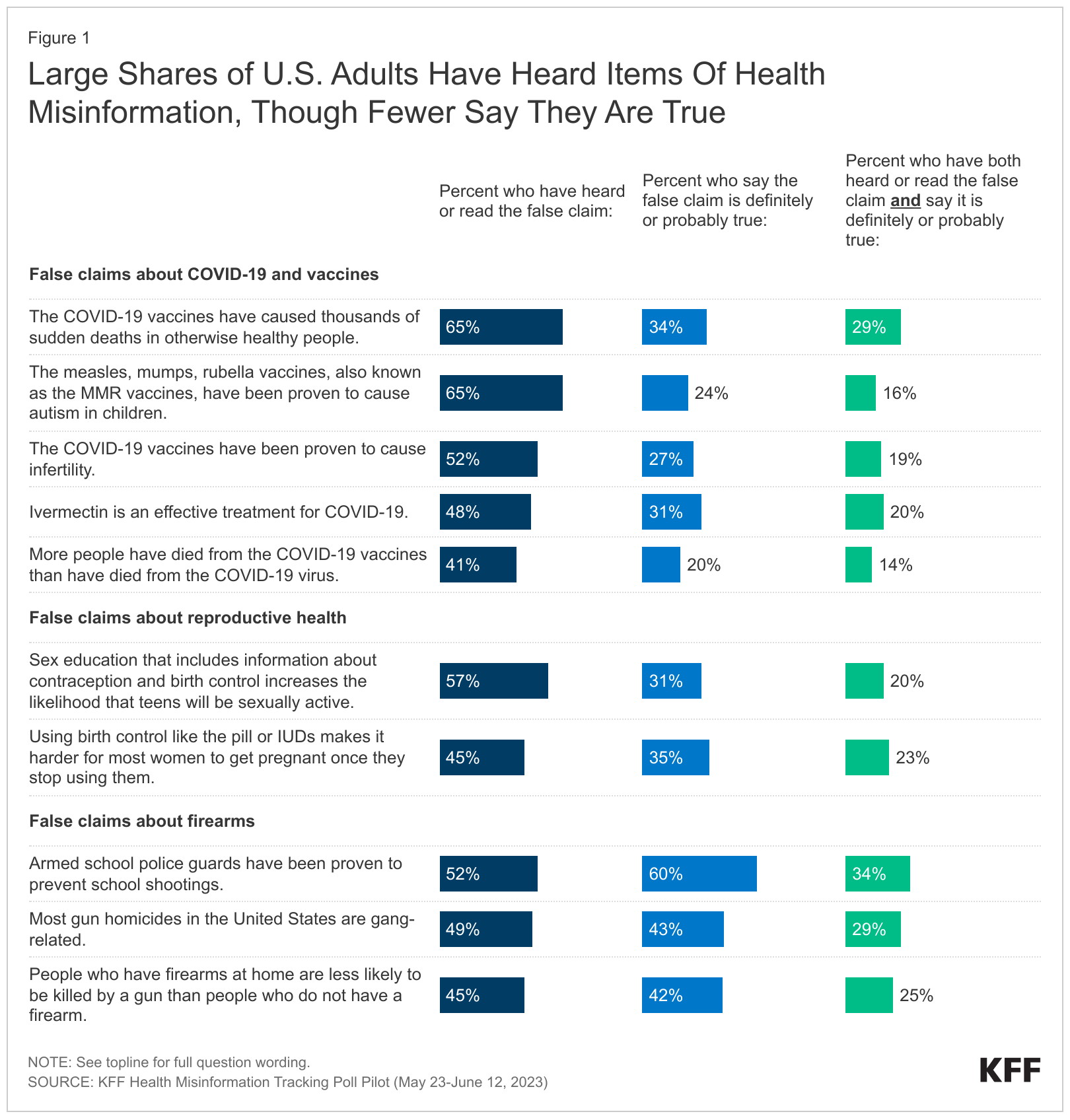 How to Combat False Health Claims - by Phil Moeller