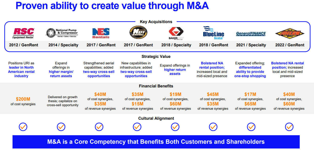 10 Serial Acquirers To Fortify Your Portfolio