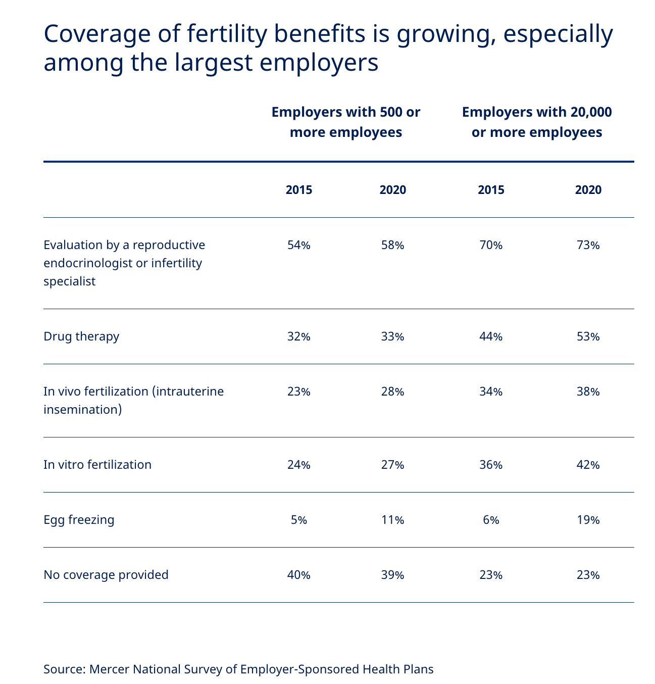 The 18 Most Promising Fertility Startups To Watch