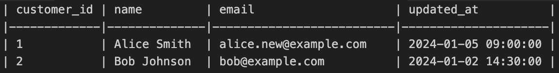 Understanding dbt. Snapshots - by Mykola-Bohdan Vynnytskyi