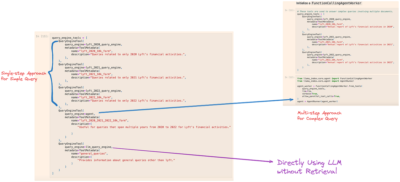 Advanced RAG 11: Query Classification and Refinement