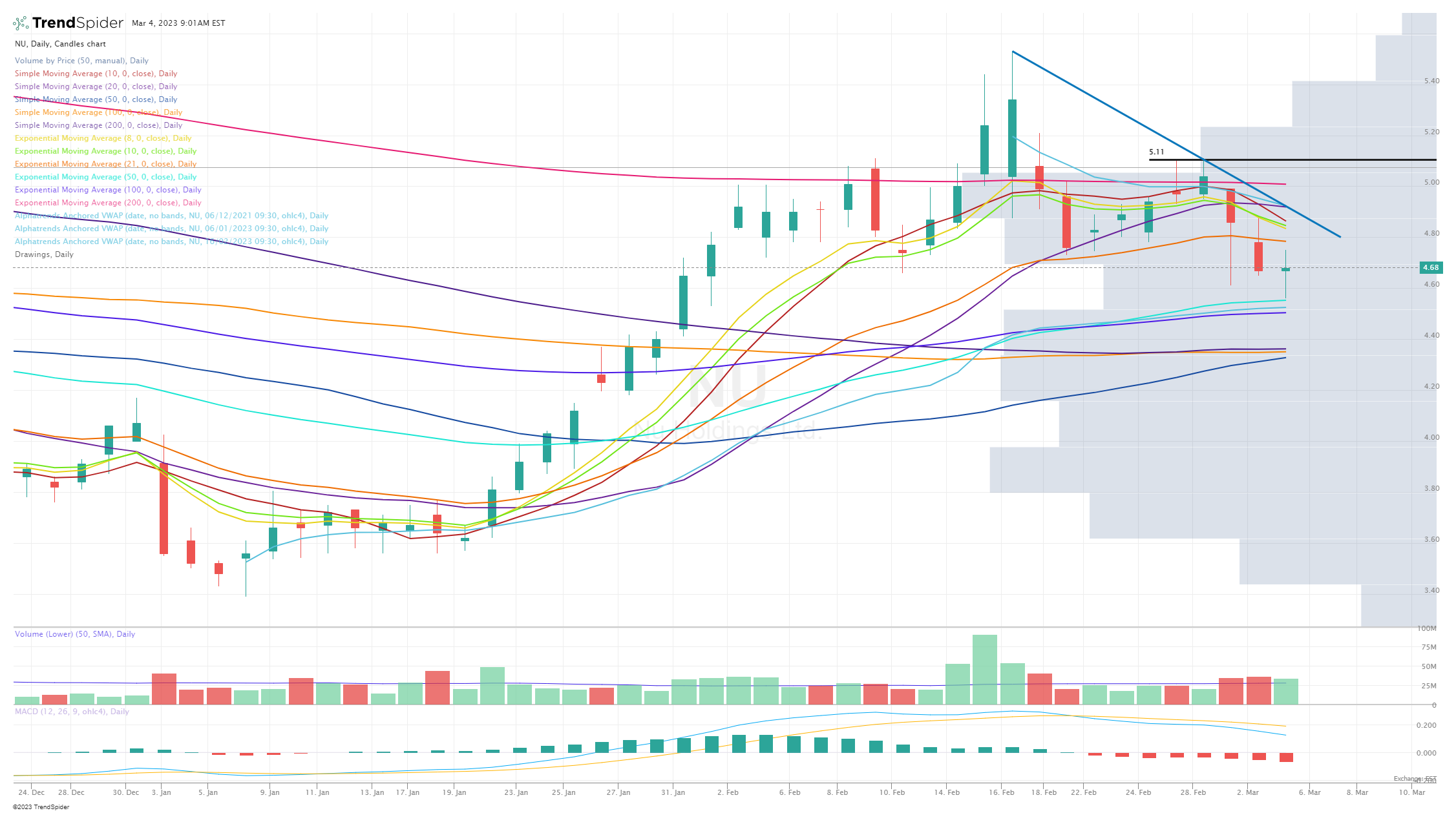 Part 2: Deep dive of Nubank ($NU) - by Jonah Lupton