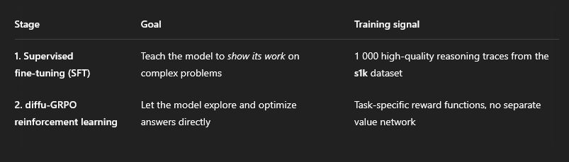 d1: Scaling Reasoning in Diffusion Large Language Models