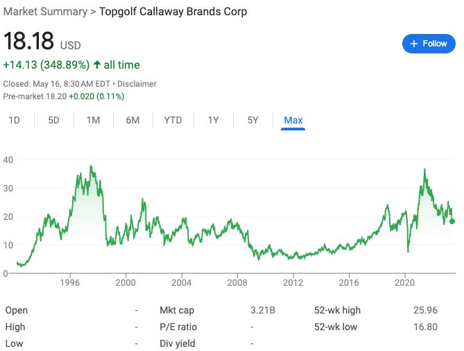 How Topgolf Became A $3 Billion Business - by Joe Pompliano