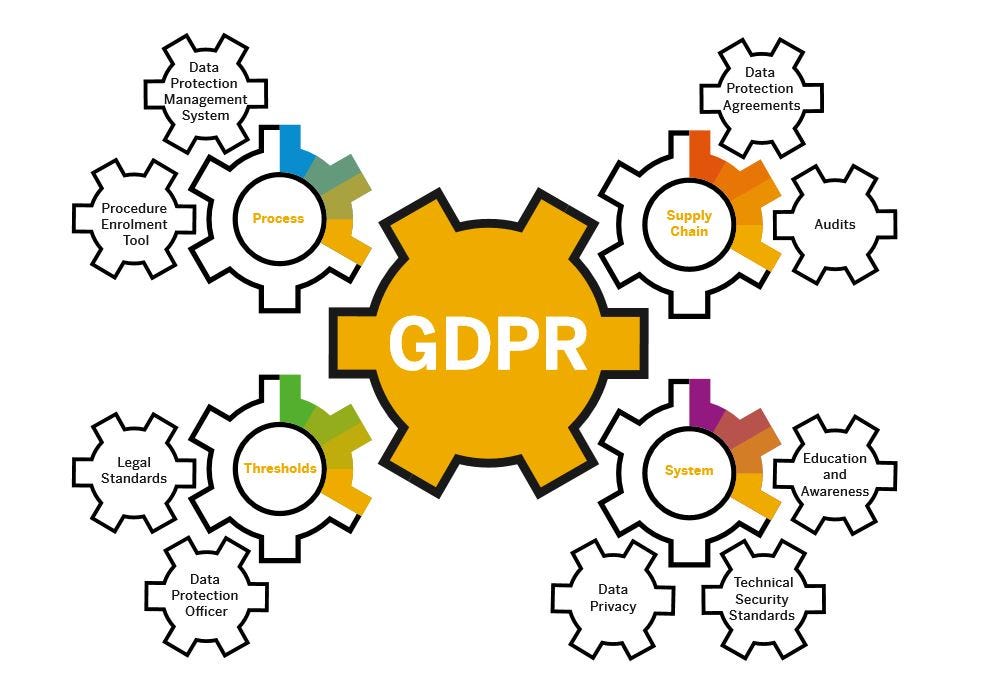 How to successfully implement Digital Personal Data Protection Act ...