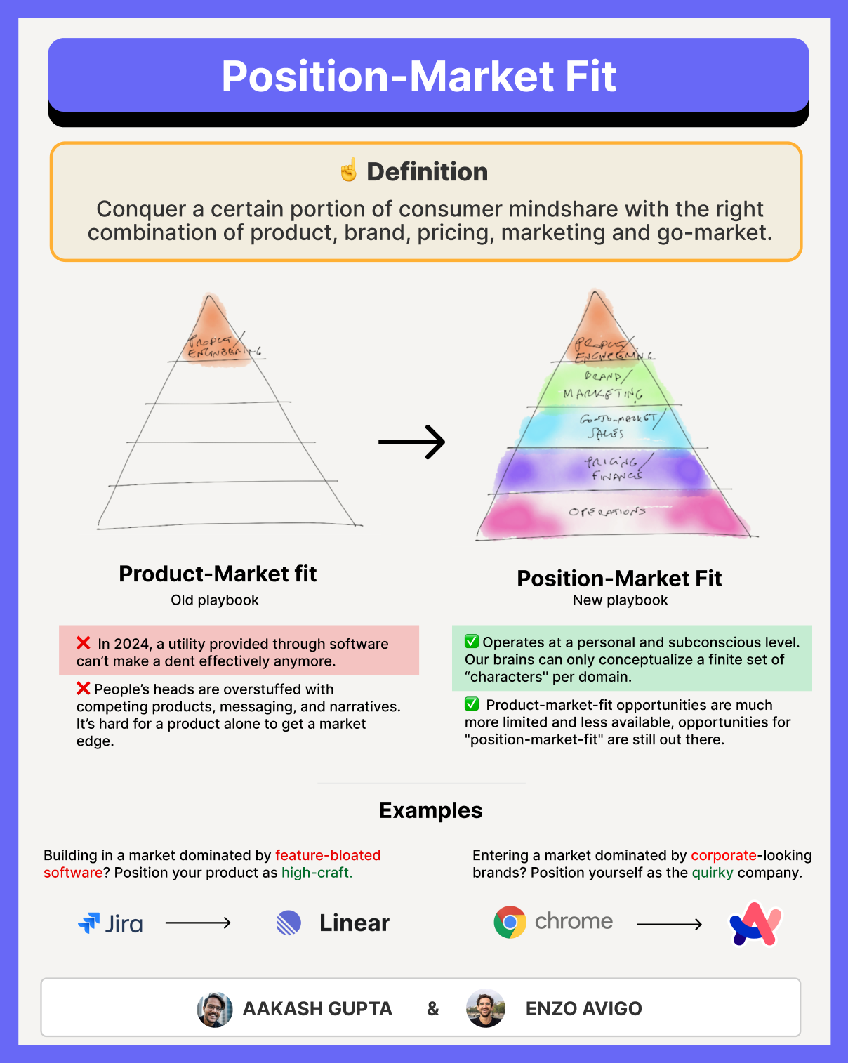 Your Pricing Problem is a Positioning Problem