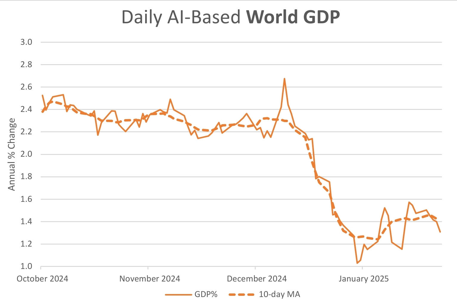 US Fed QE Needs to Restart Fast - by Michael Howell