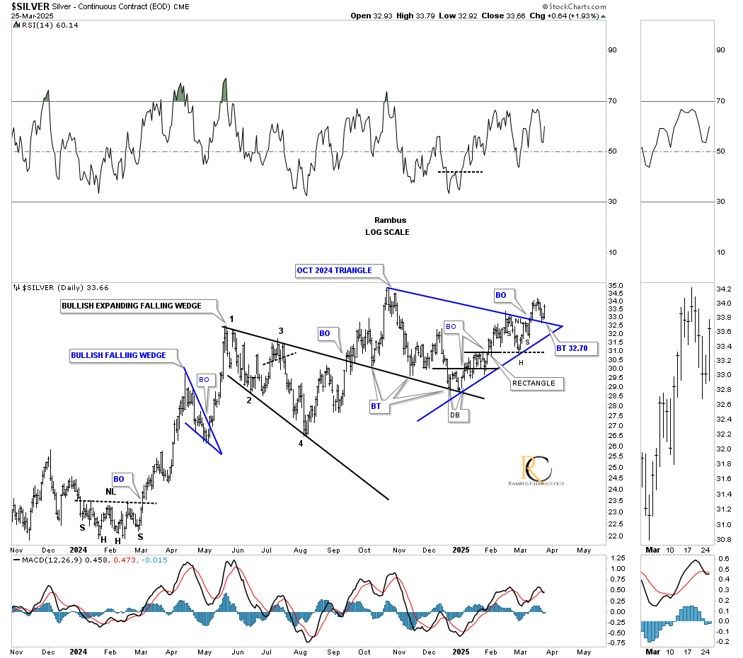 Quick Markets Recap: Silver, PMs, and US Stocks.