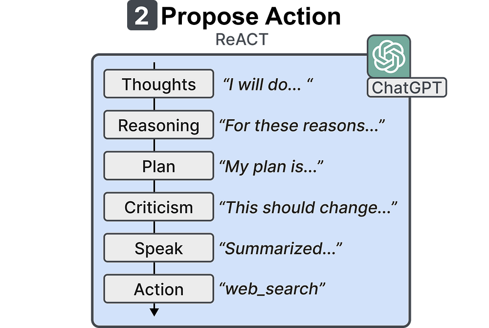 Decoding Auto-GPT - by Maarten Grootendorst